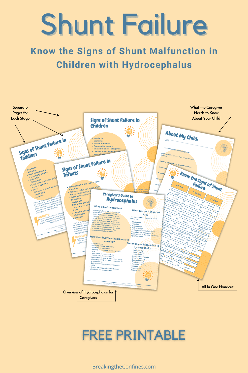 Shunt Malfunction - Know the Signs and Symptoms in Children (Free ...